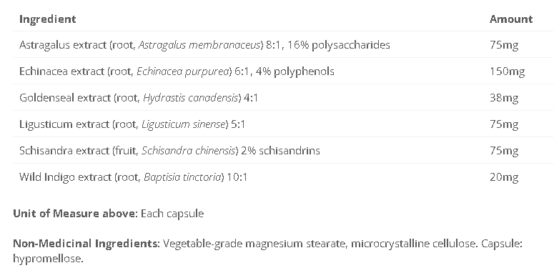 IM Matrix - Cyto-Matrix (Connect) - Energie PLP - Supplements & Natural ...